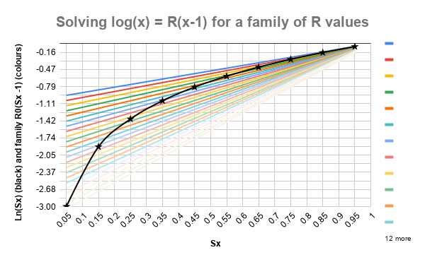 The SIR model and importance of the R0 Reproductive Number ...